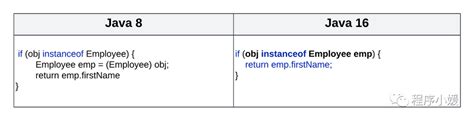 从Java 迁移到Java 的 个理由 知乎