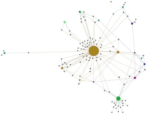 ANONYMOUS MIXED NODE PUBLICATION NETWORK GRAPH OF THE SAMPLE RESEARCH Download Scientific