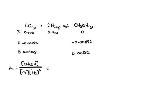 Solved Thermodynamic The Production Of Methanol From Synthesis Gas Is