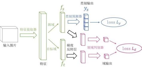 清华开源迁移学习算法库 基于PyTorch实现 支持轻松调用已有算法 51CTO COM