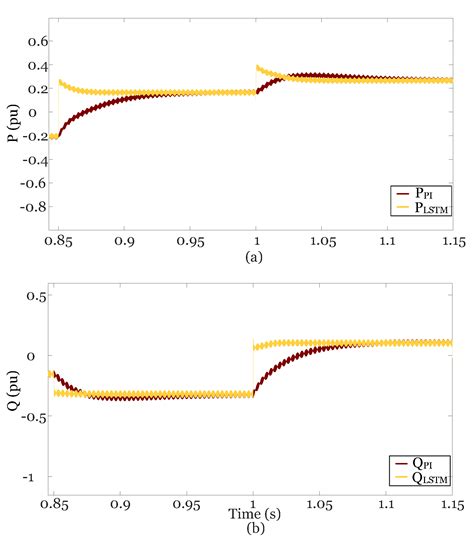 Energies Free Full Text Control Of A Three Phase Grid Connected