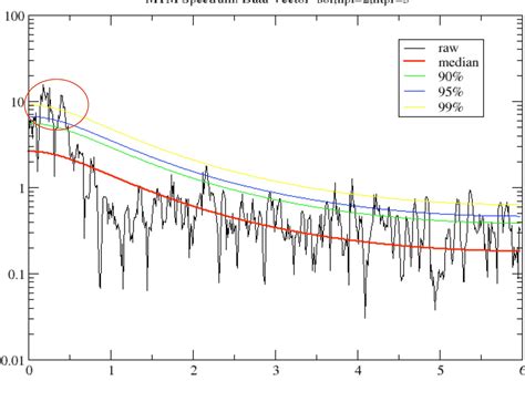 Figure 3 A Toolkit For Short And Noisy Time Series