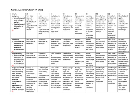 2023 lpub3724 marking rubric rubric assignment lpub3724 fin 2023