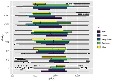 Chapter Using The Grammar Of Graphics Data Visualization