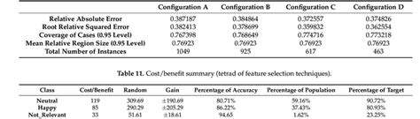 Evaluation Summary Tetrad Feature Selection Techniques Download