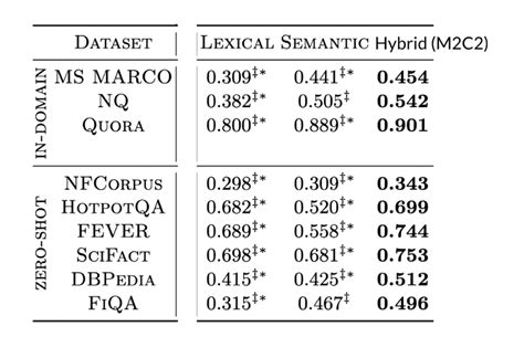 Introducing The Hybrid Index To Enable Keyword Aware Semantic Search Pinecone