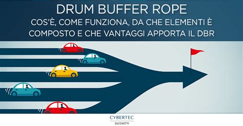 The Dbr Drum Buffer Rope Method For Production Planning