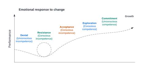 Site Reliability Engineering Sre For Enterprise