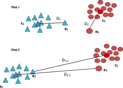 The Behavior Of The Normalized Margin Loss In Step 1 Given A Data And