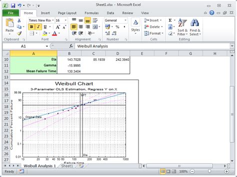 Unistat Statistics Software Reporting
