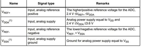 STM32 ADC Tutorial ADC Examples Ultimate Guide