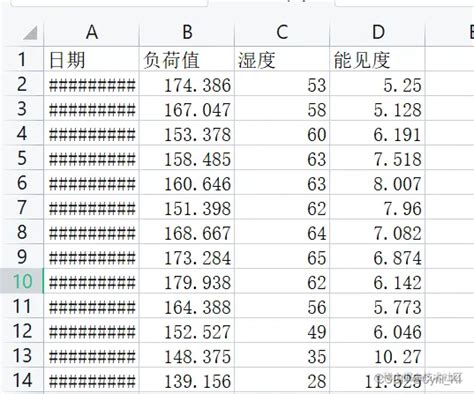 Pytorch搭建lstm实现多变量输入多变量输出时间序列预测（多任务学习）pytorch搭建lstm实现多变量输入多变 掘金