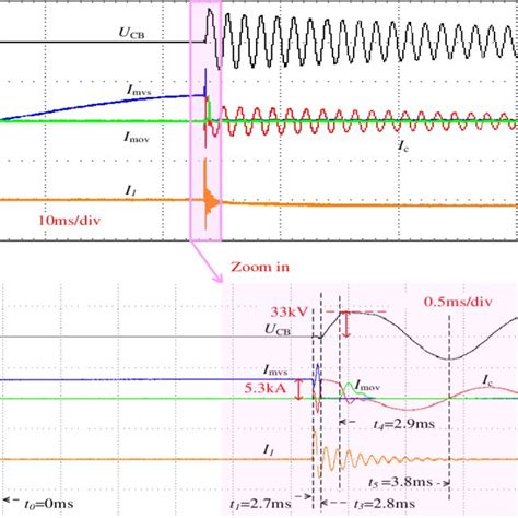 Typical Current Waveforms During The Current Commutation Process