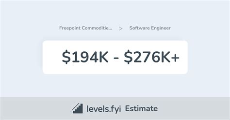 Freepoint Commodities Software Engineer Salary 194k 276k Levels Fyi