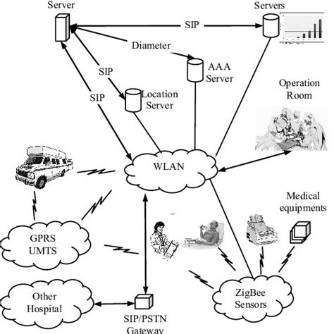 Frequency Bands And Data Rates Of Zigbee Download Table