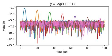 Amplifier Can I Compress The Dynamic Range Of Ns Pulses To Better Fit
