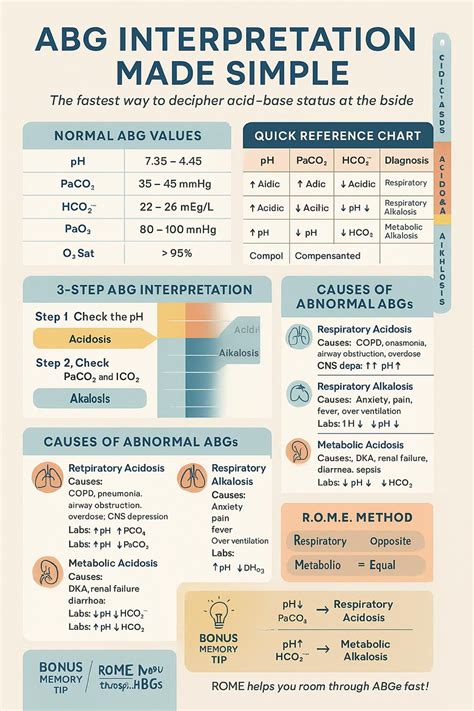 Abg Interpretation Made Simple Quick Reference Guide Studocu