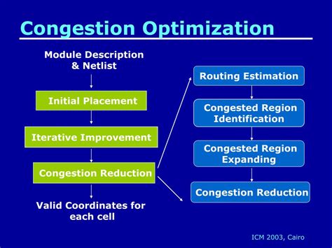 Ppt Congestion Driven Placement For Vlsi Standard Cell Design