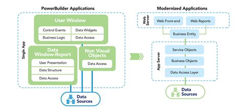 Legacy Application Modernization Modernizenow