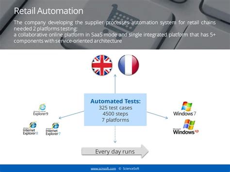 Automated Testing Services Pptx