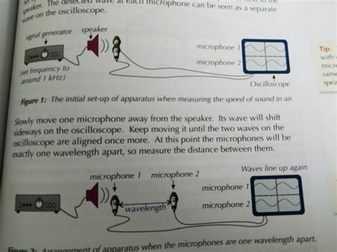 Topic Waves Flashcards Quizlet