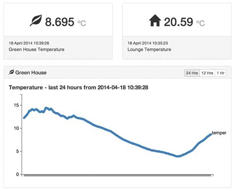 Rpi Sensor Network Collecting The Data