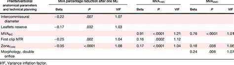 Multivariate Regression Analyses Download Scientific Diagram