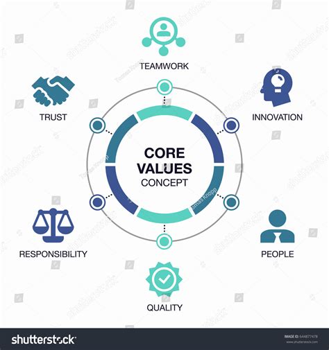 Vector Info Graphic Core Values Visualization Stock Vector Royalty