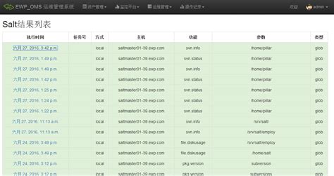 GitHub ywzhou EWP OMS 自动化运维系统saltstack django bootstrapQQ群 博客http ywzhou