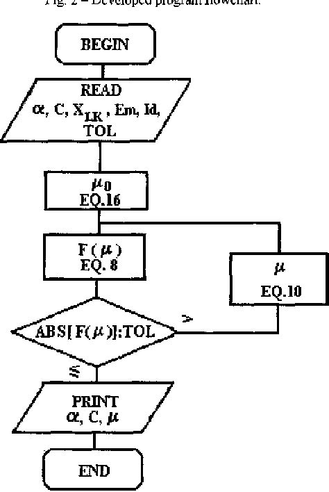 Figure 2 From The Capacitor Commutated Converter Ccc As An
