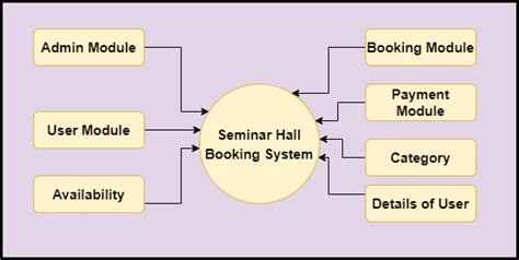 Seminar Hall Booking In Spring Boot And Hibernate With Source Code