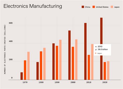 Ieee Spectrum — Lauramcneill Design