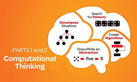 Webinar Computational Thinking To Strengthen Elementary Mathematics