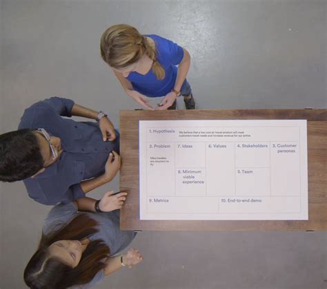 Experience Canvas A Lean Approach Atlassian Team Playbook