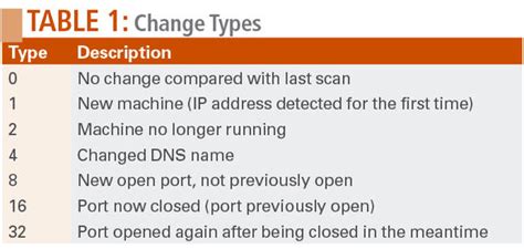 The Doctor Is In ADMIN Magazine