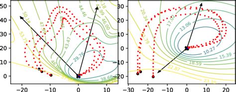 figure 4 from learning a flexible neural energy function with a unique
