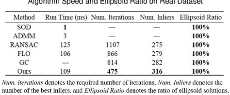figure 1 from robust ellipsoid fitting using axial distance and