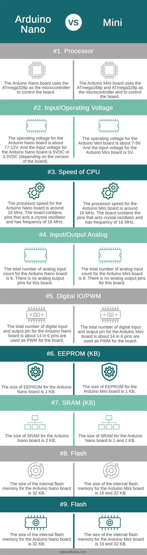 Arduino Nano Vs Mini Top Differences You Should Know