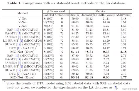 论文解读《semi Supervised Left Atrium Segmentation With Mutual Consistency Training》 Csdn博客