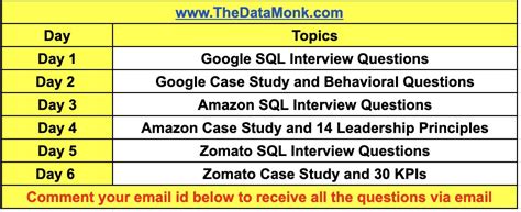 The Data Monk On Linkedin Thedatamonk Analyticsinterviewquestions