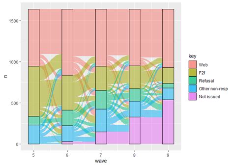 Visualizing Transitions In Time Using R Alexandru Cernat
