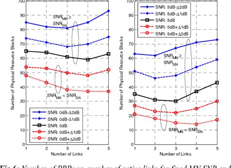 Figure 6 From Packet Duplication For Urllc In 5g Dual Connectivity Architecture Semantic Scholar