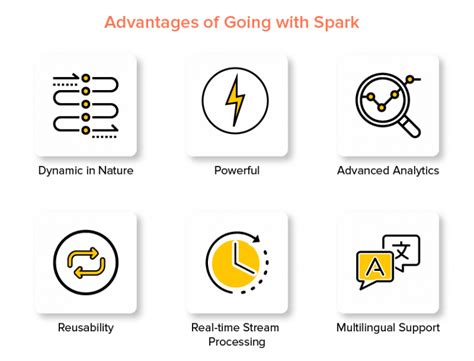 Spark Vs Hadoop How To Choose The Best Big Data Framework
