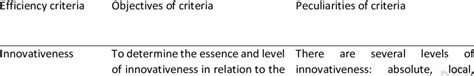 Innovations Efficiency Criteria Download Scientific Diagram