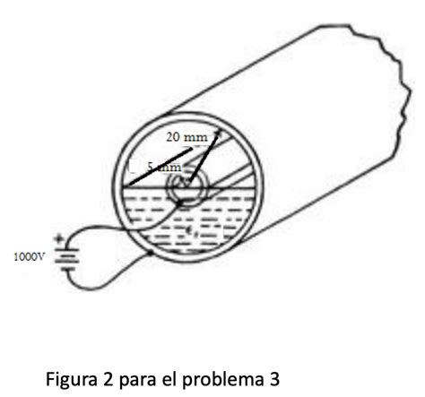 Solved The Space Between The Two Coaxial Conducting Chegg