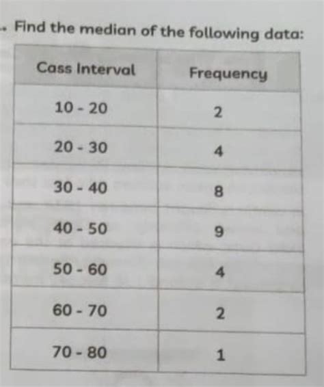 Find the median of the following data:\begin{tabular} { | c | c | } \hl..