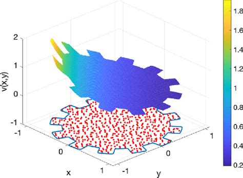 example 1 the profile of exact solution plot download scientific