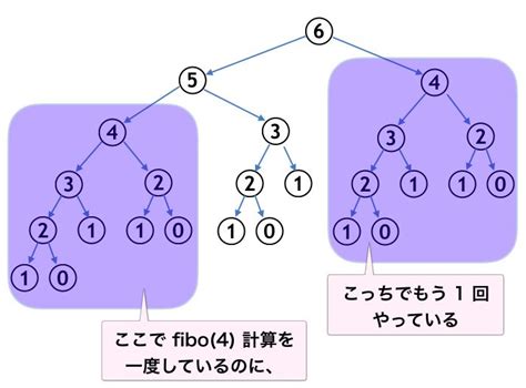 再帰関数を学ぶと、どんな世界が広がるか Qiita 再帰 どんより 学ぶ
