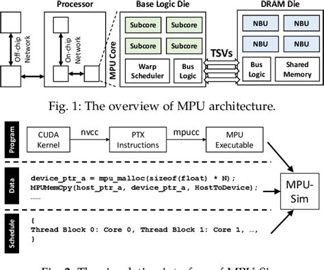 Figure 1 From Mpu Sim A Simulator For In Dram Near Bank Processing Architectures Semantic Scholar