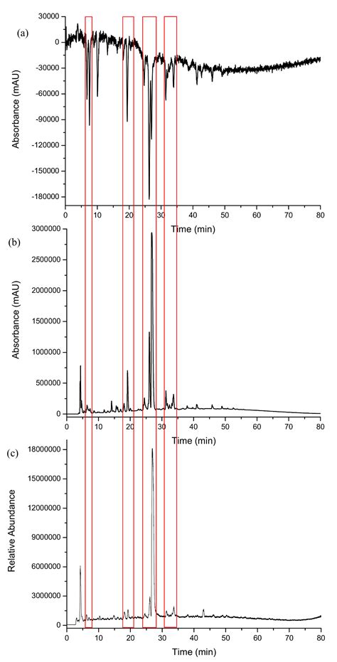 tuning a parallel segmented flow column and enabling multiplexed